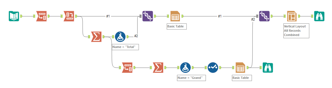 Solved: Formatting Alteryx Tables - Alteryx Community