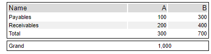 Solved: Formatting Alteryx Tables - Alteryx Community