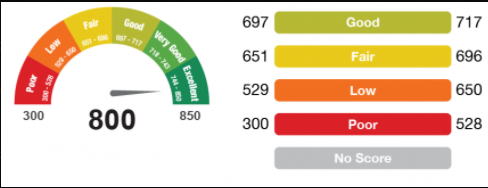 Solved: Can we create an Odometer Chart in Alteryx Designe... - Alteryx ...