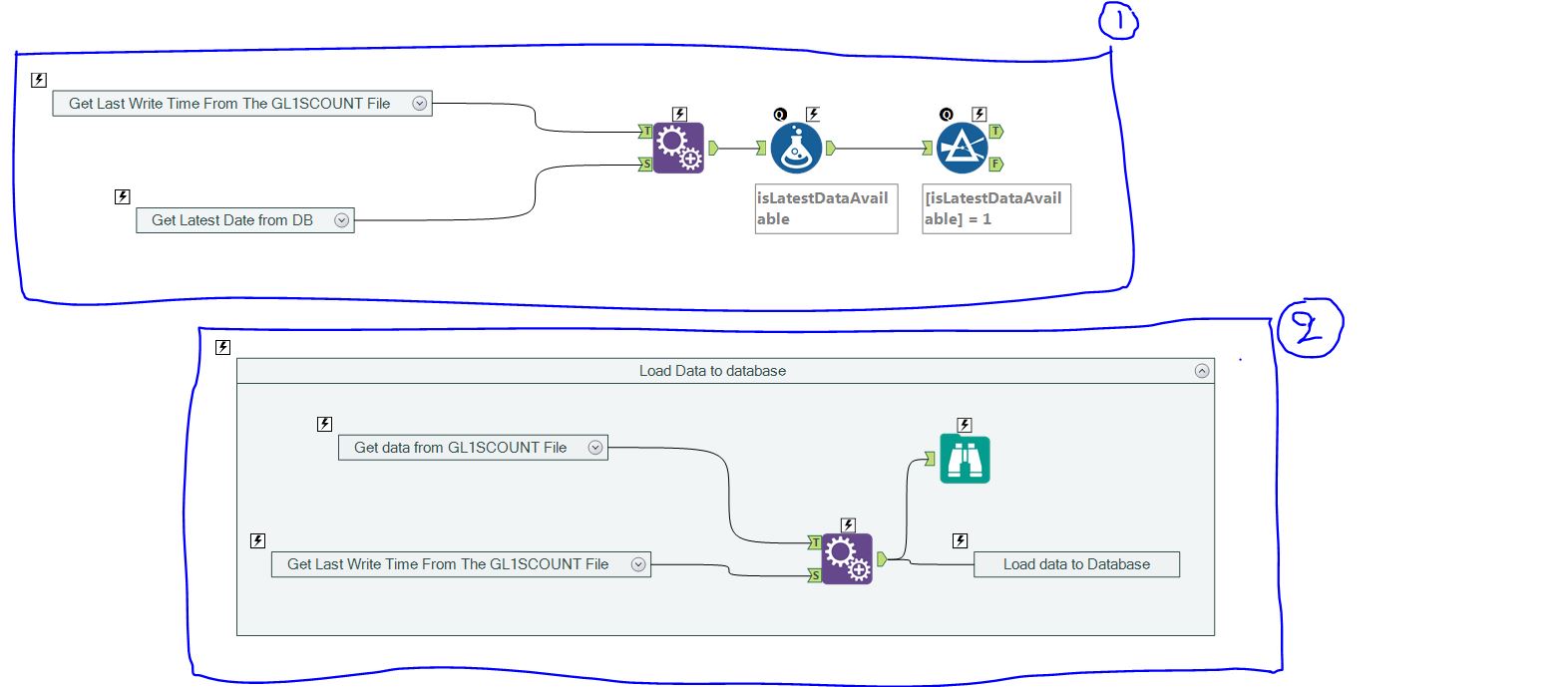 Solved: How to trigger a tool container based on condition... - Alteryx Community