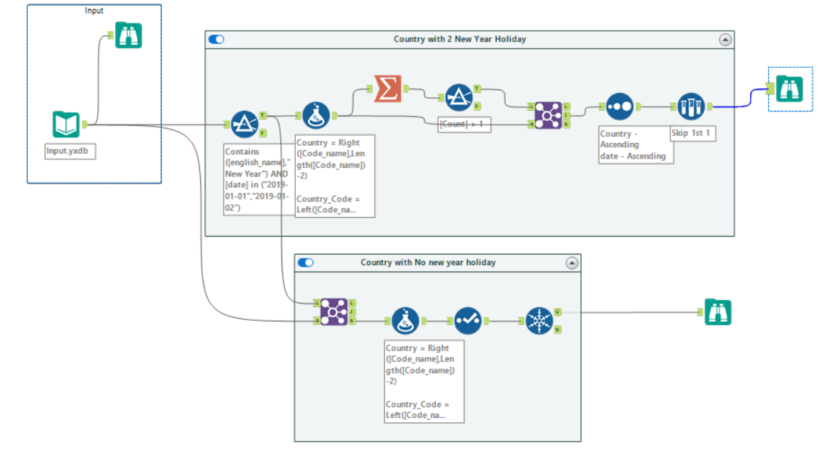 Challenge #300: Where is the party? - Alteryx Community