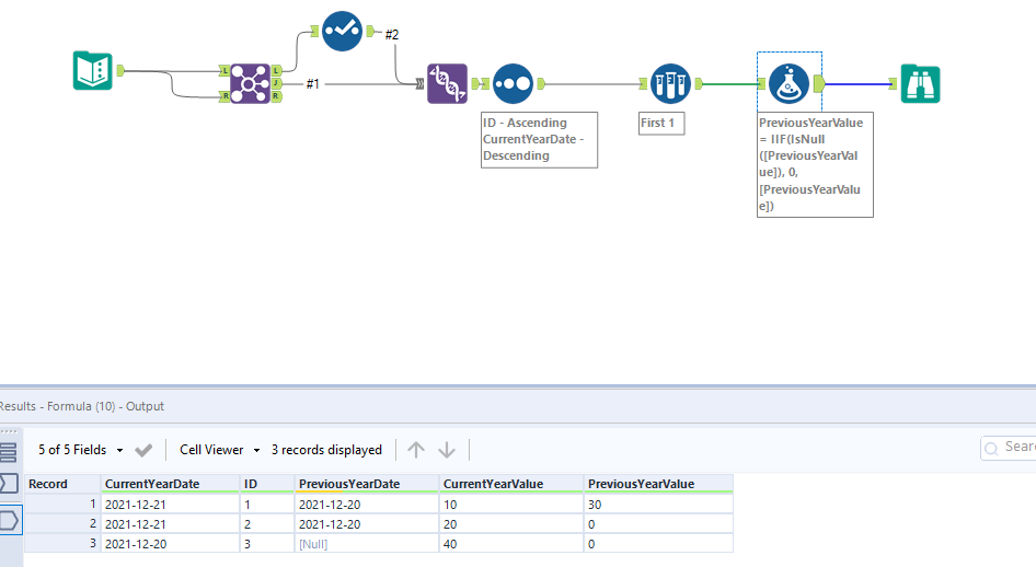 Not Able To Get Previous Year Data Correctly With Alteryx Community