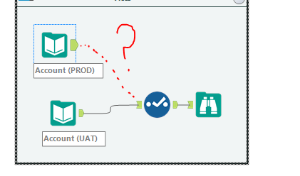 Dynamic SQL Connection - Alteryx Community