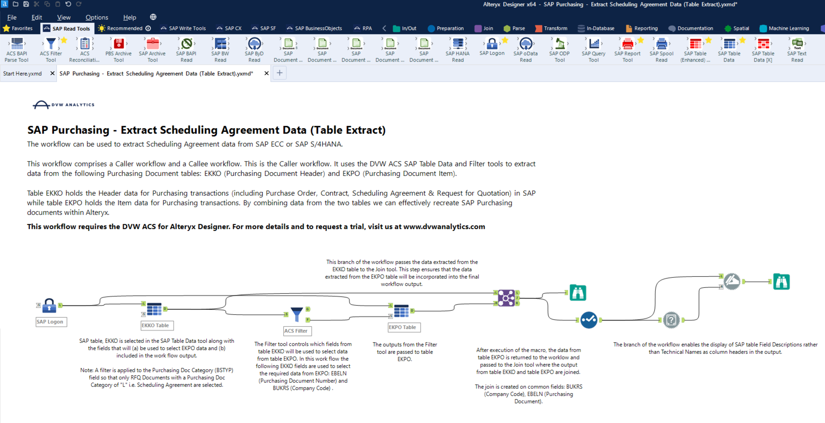 SAP Purchasing - Extract Scheduling Agreement Data... - Alteryx Community