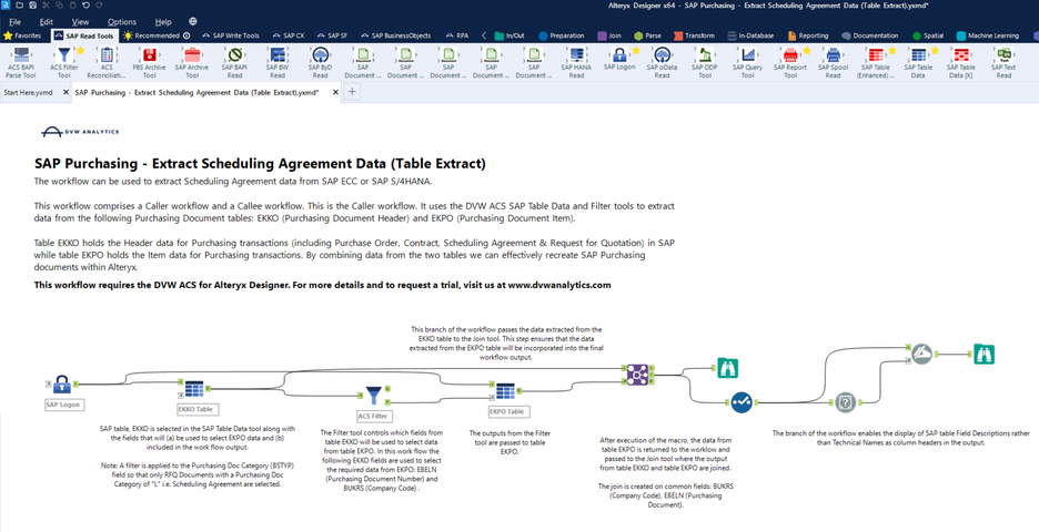 SAP Purchasing - Extract Scheduling Agreement Data... - Alteryx Community