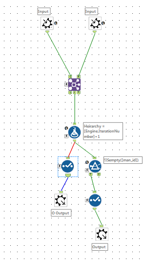 Challenge #12: Creating an HR Hierarchy - Alteryx Community