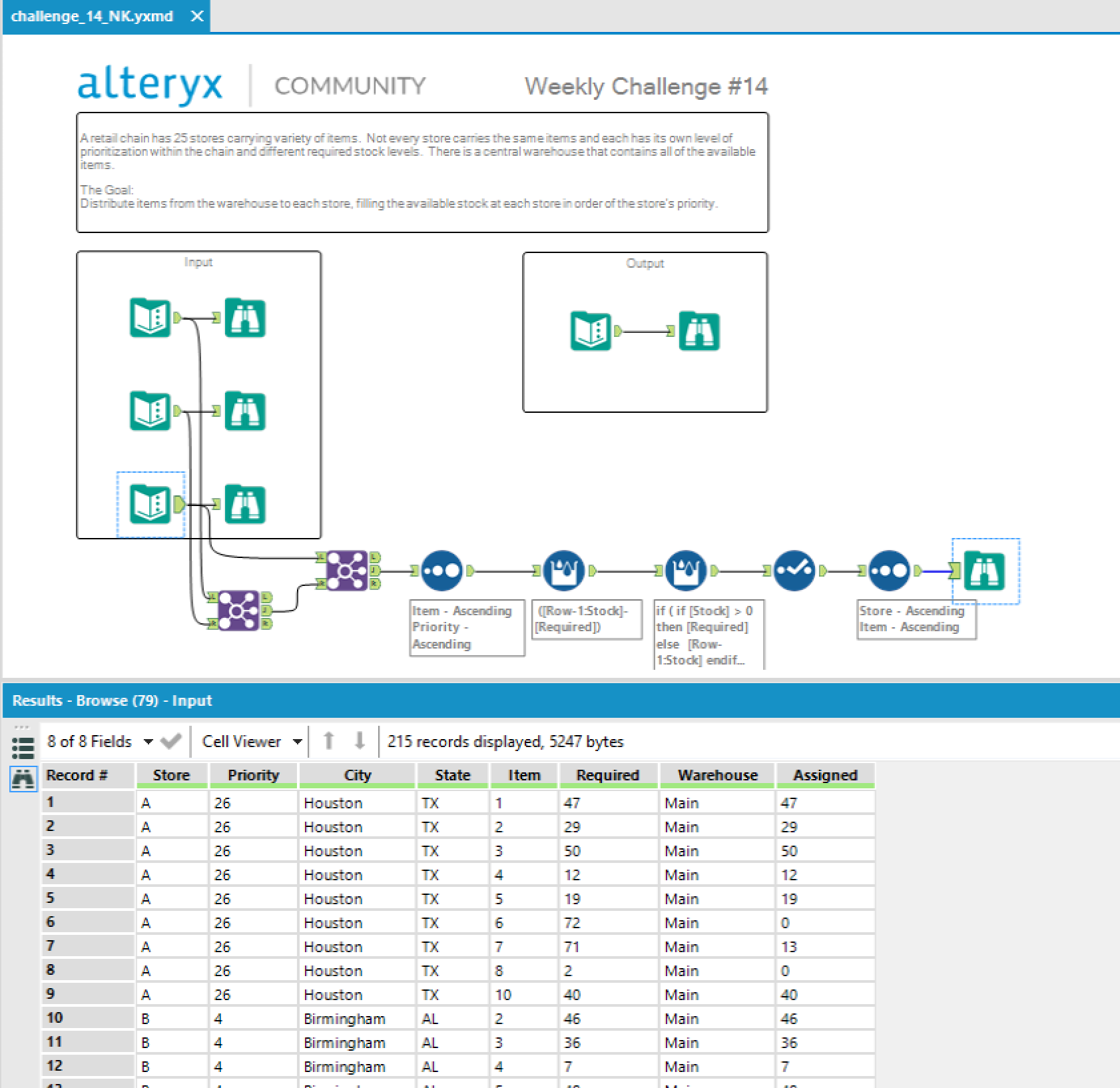Challenge #14: Warehouse Distribution - Alteryx Community