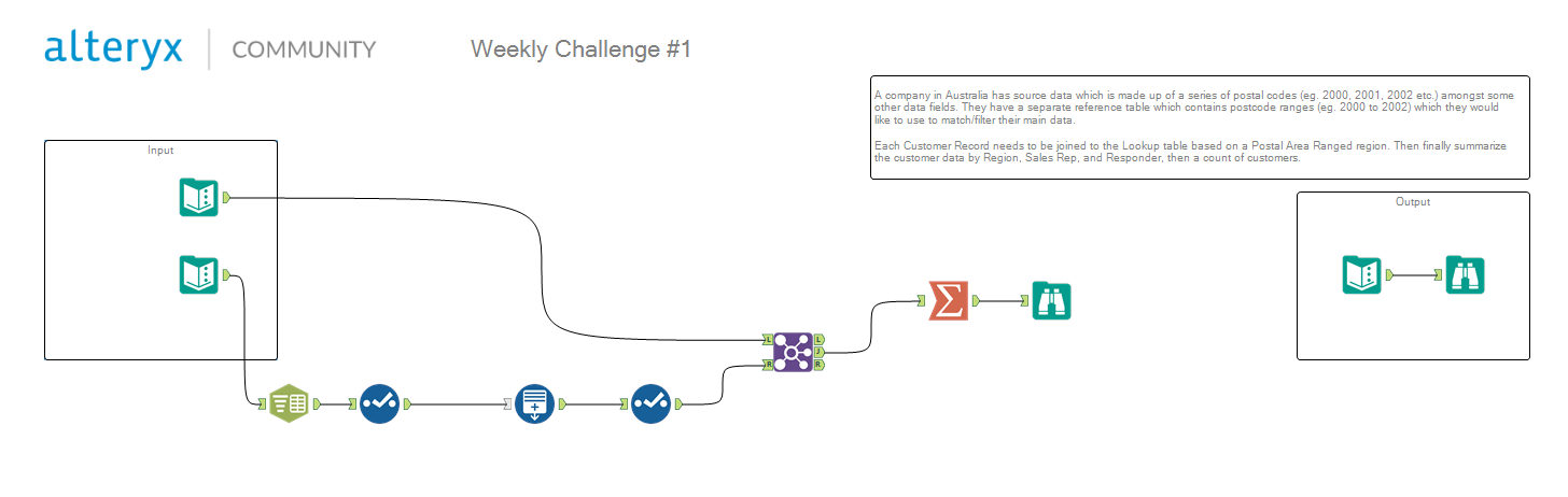 Challenge #1: Join to Range - Alteryx Community