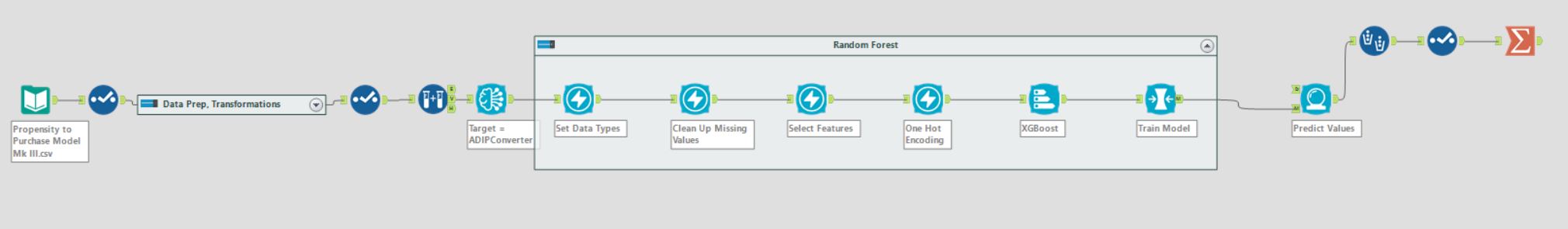 How do I deploy an assisted model? - Alteryx Community