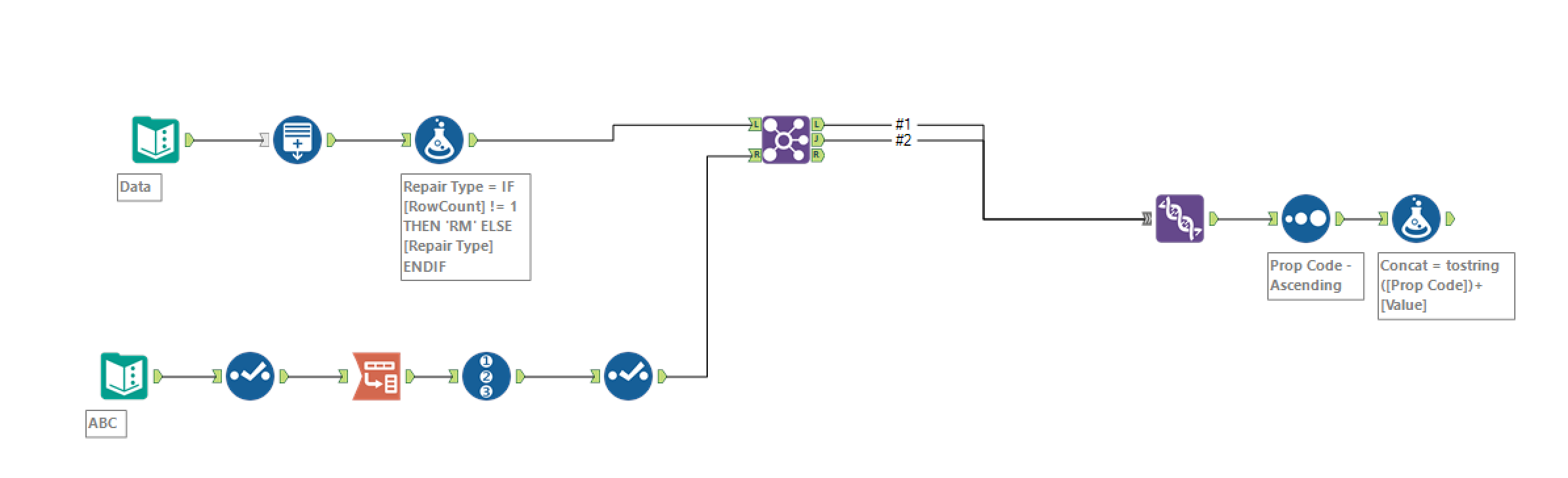 Solved: Generate rows based on number of bedrooms - Alteryx Community