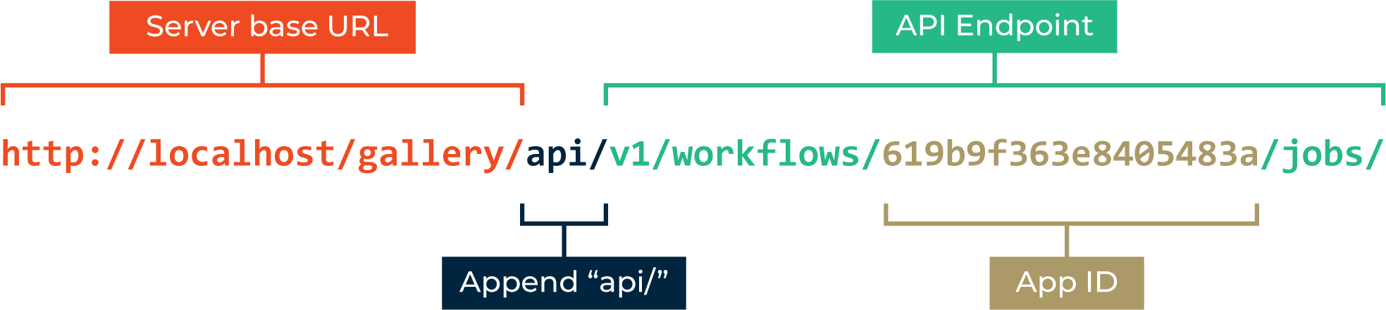 Server Runner Macros - Alteryx Community