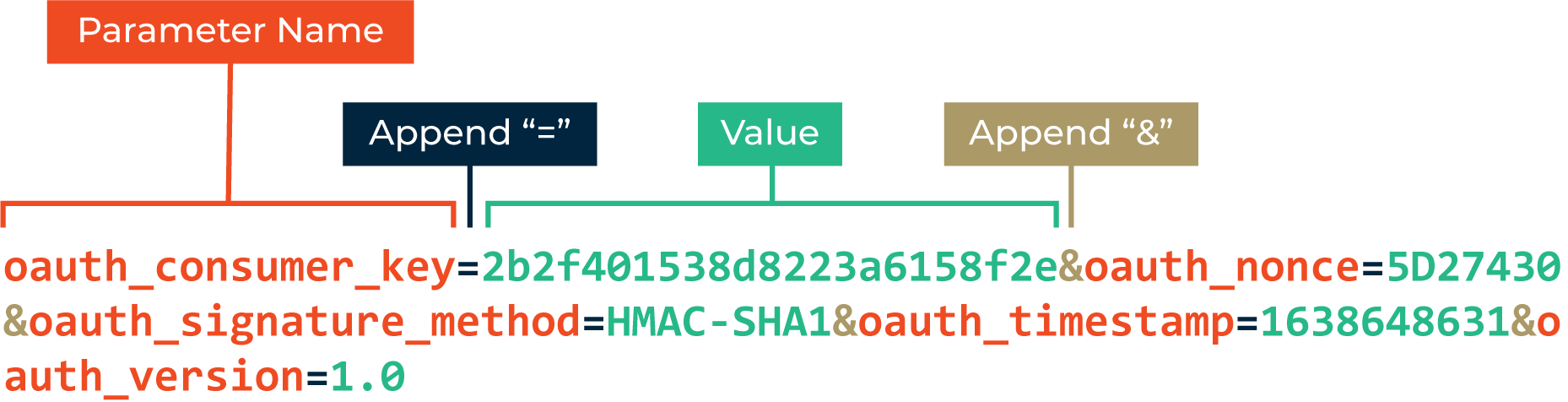 Server Runner Macros - Alteryx Community