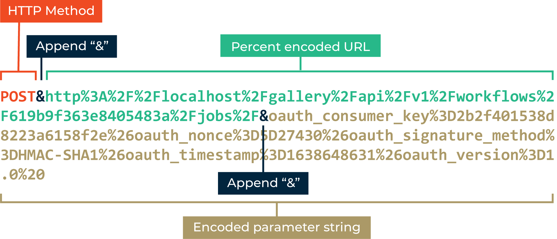 Server Runner Macros - Alteryx Community