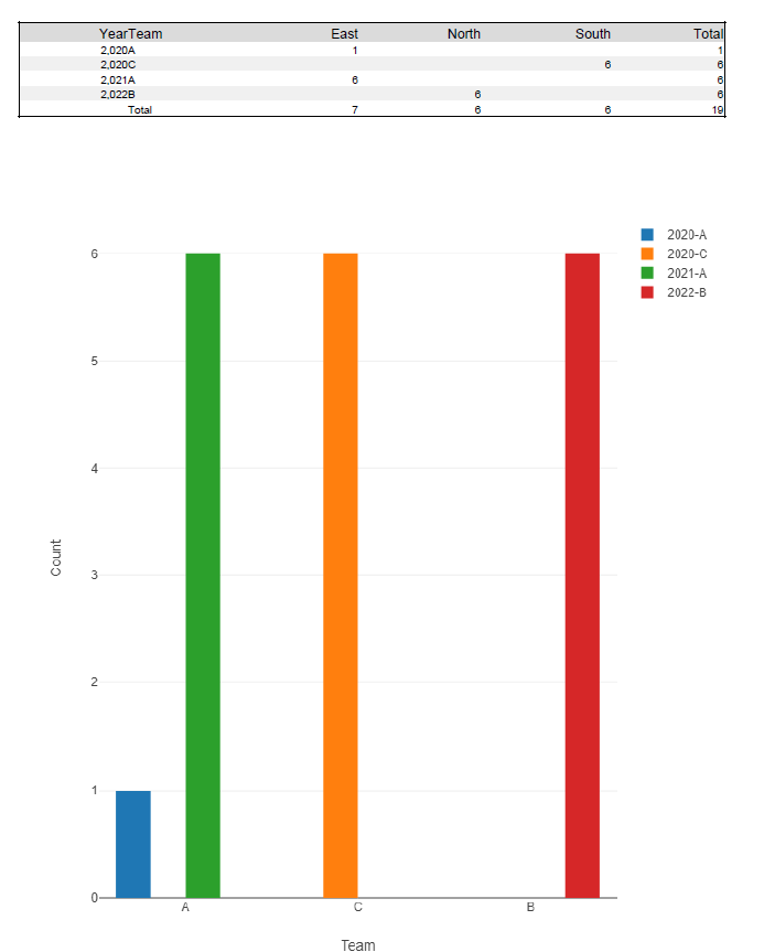 Solved: Reporting Output - Alteryx Community