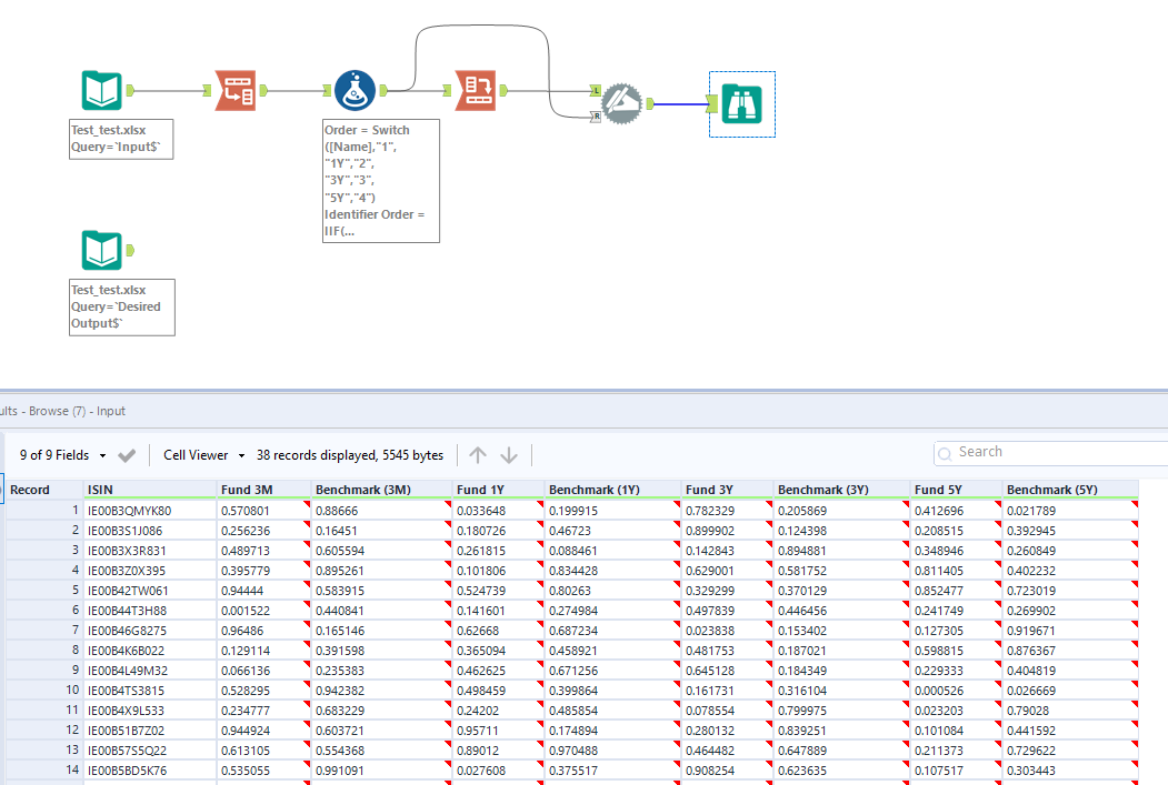 Solved: Designer|Transpose|Cross-Tab| Data Transformation - Alteryx Community