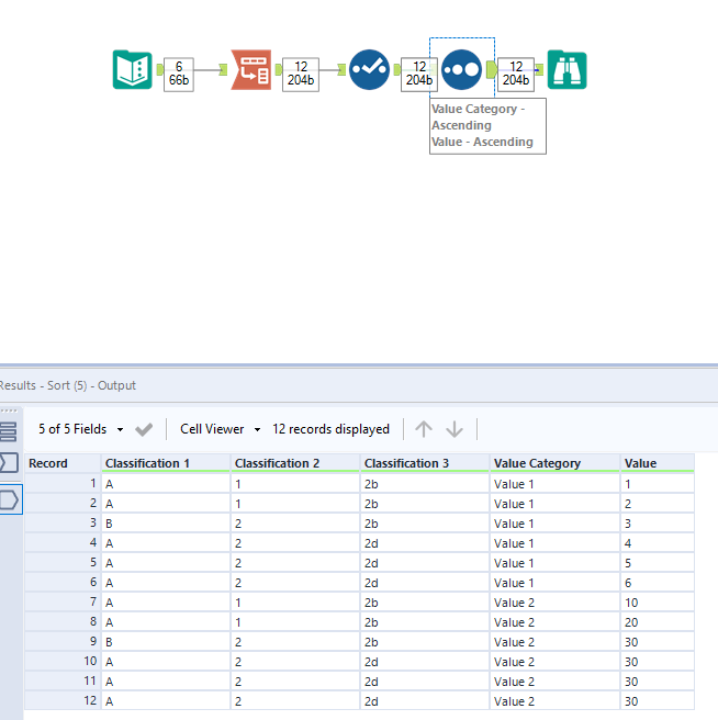 Solved: Stack Multiple Value columns but maintain column n... - Alteryx Community