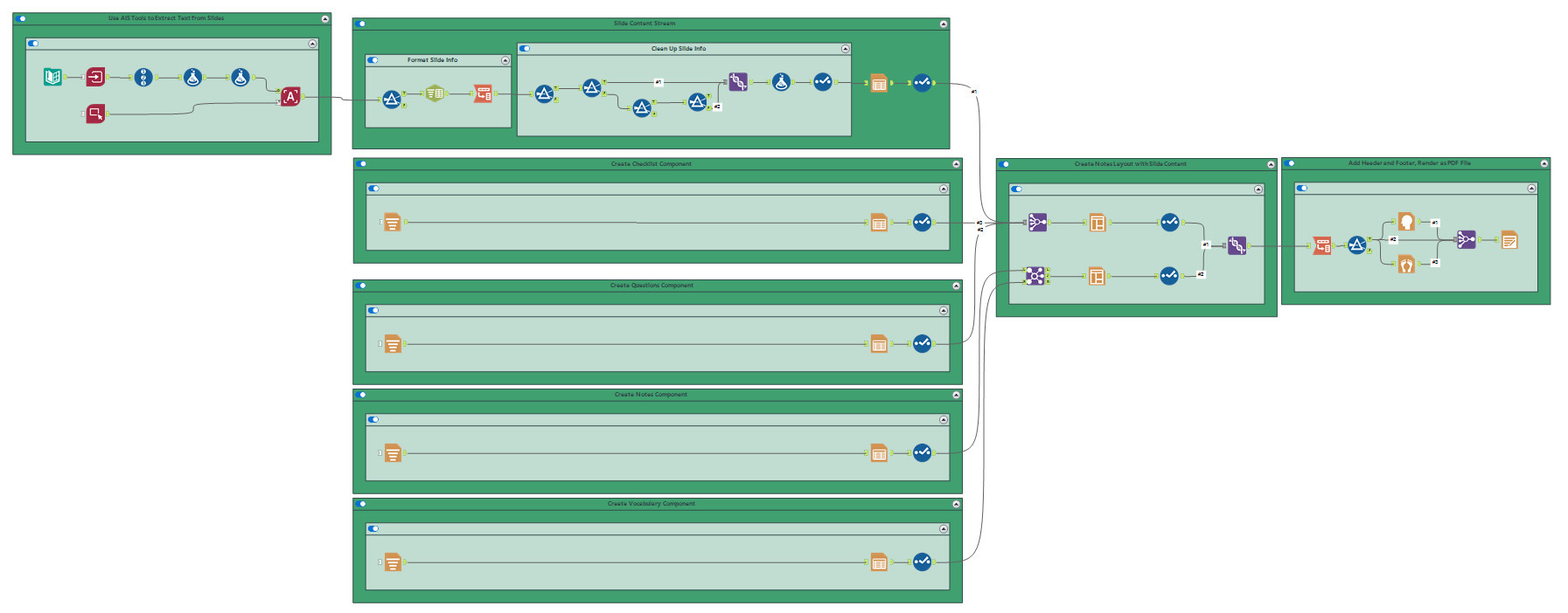 Using Alteryx's Computer Vision Tools to Create Be... - Alteryx Community