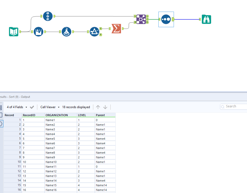 Solved: Creating a "parent" node - Alteryx Community