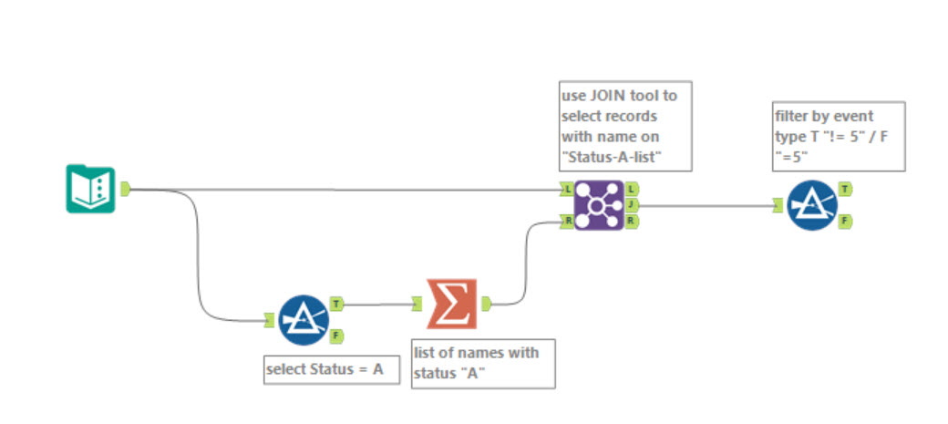 Solved: Filter Out when Criteria Met - Alteryx Community