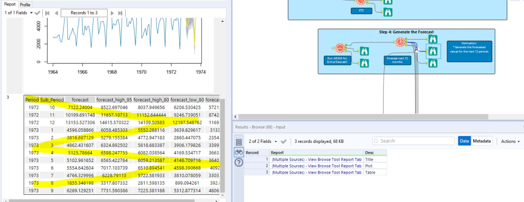 Solved: ETS|ARIMA Models Extracting Forecasting Values in ... - Alteryx Community