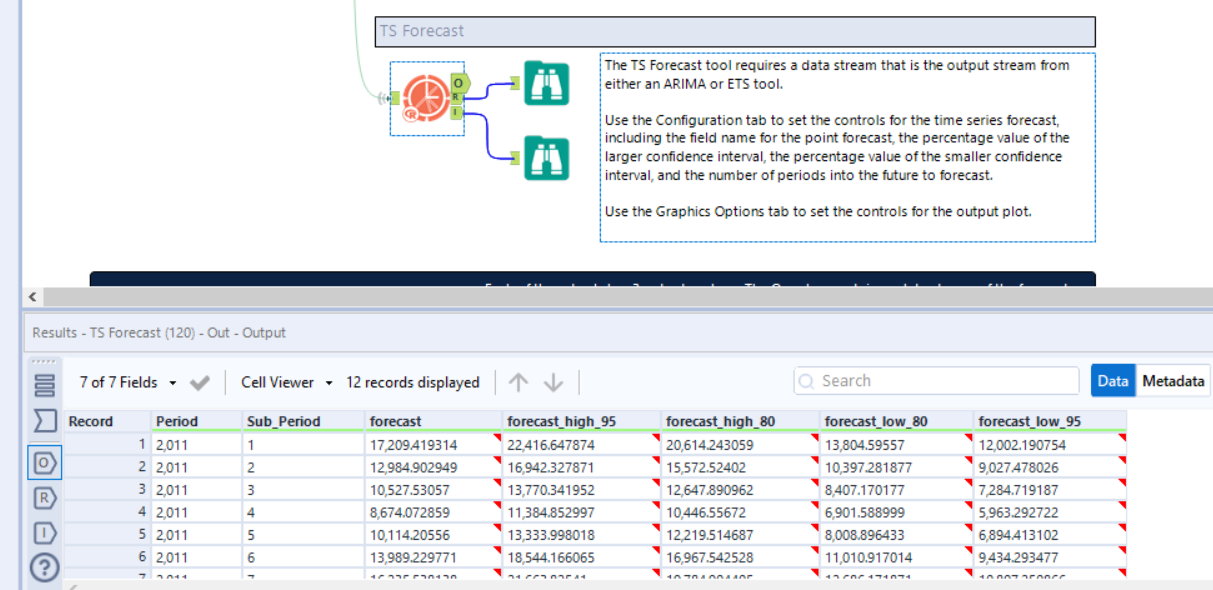 Solved: ETS|ARIMA Models Extracting Forecasting Values in ... - Alteryx Community