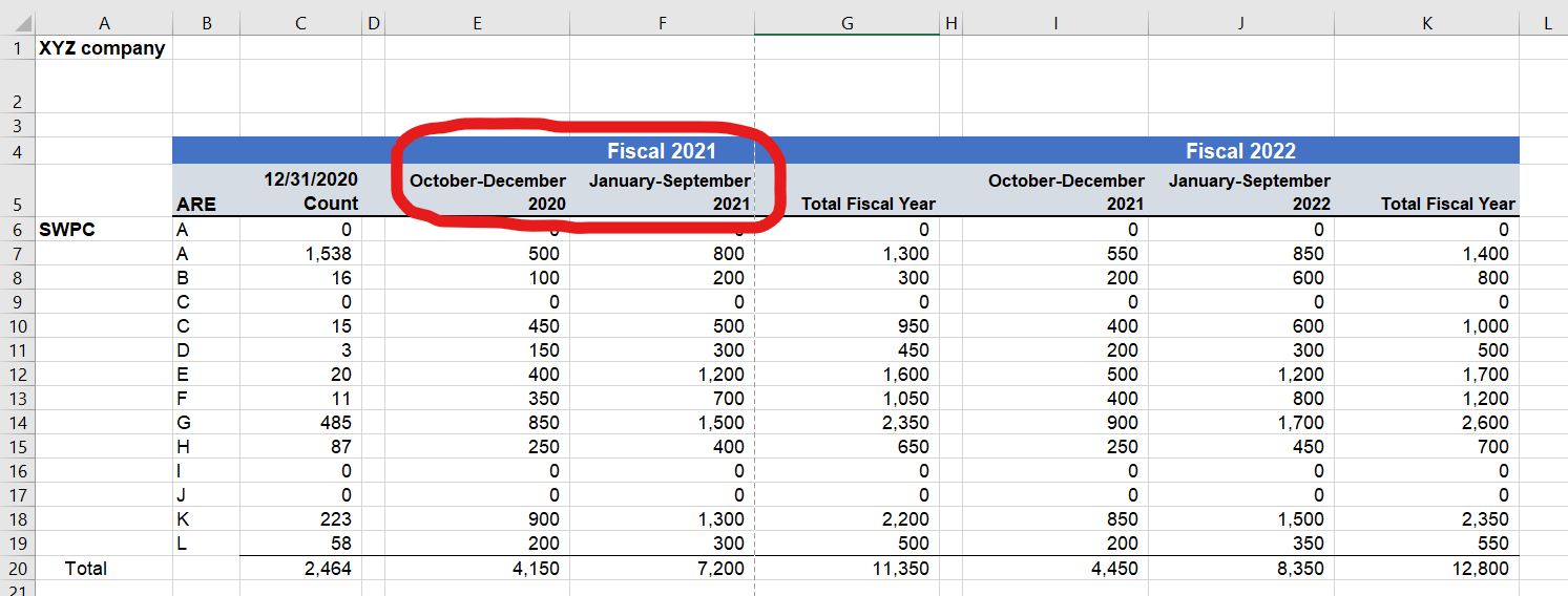 Solved: Summarize data with dynamic date header - Alteryx Community