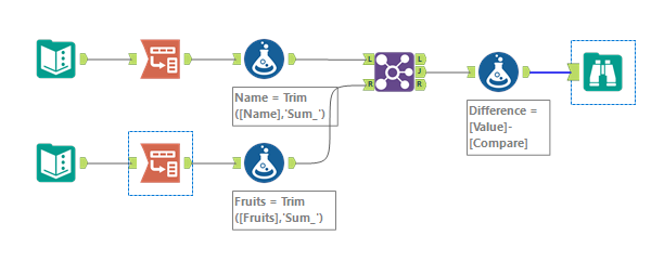 Solved: Union/Compare two inputs - Alteryx Community