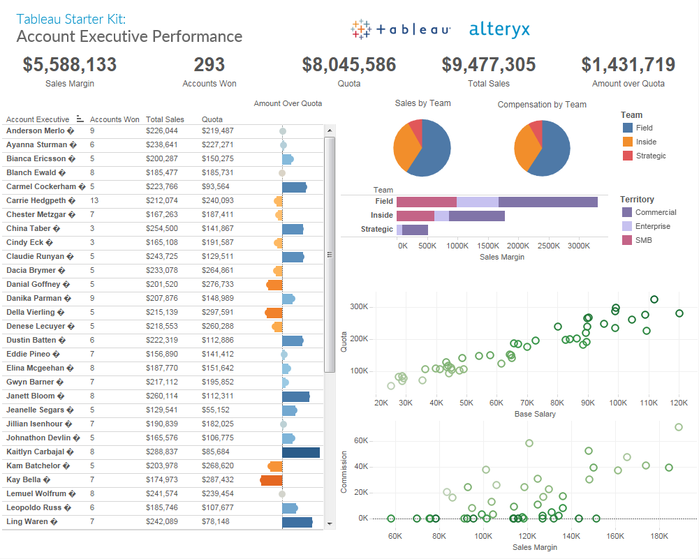 Updated Alteryx Starter Kit for Tableau! - Alteryx Community