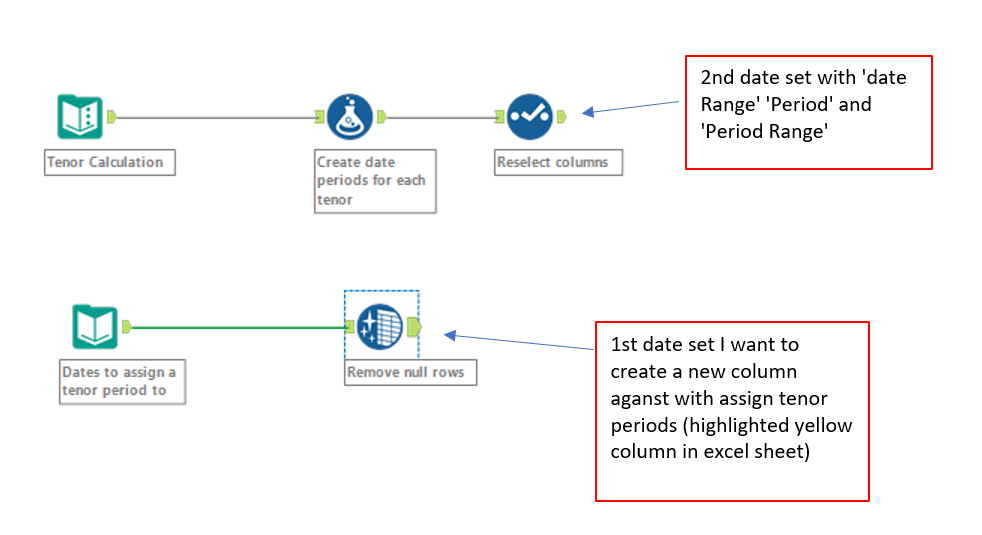 Solved: Using 2 data sets with no common fields to create ... - Alteryx Community