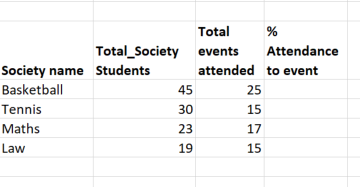 Solved: Calculating percentage in alteryx - Alteryx Community