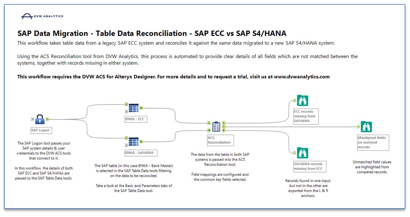 Sap Data Migration Table Data Reconciliation S Alteryx Community 