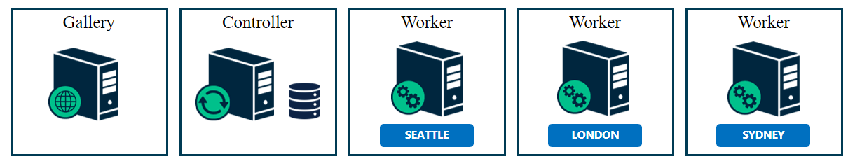 Alteryx Architectures - Workload Management - Alteryx Community