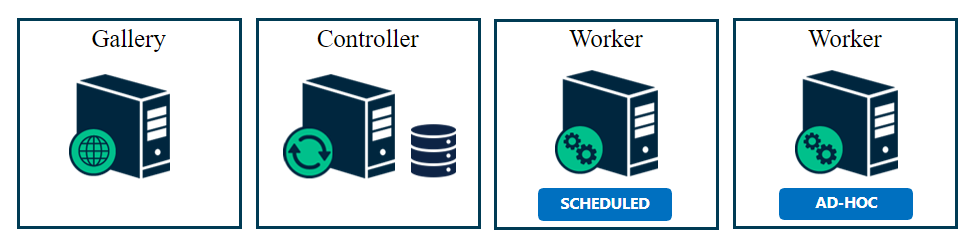 Alteryx Architectures - Workload Management - Alteryx Community