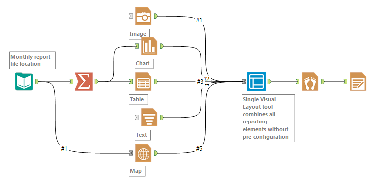 Tool Mastery | Visual Layout - Alteryx Community