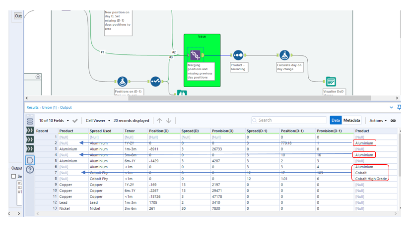 Solved: Joining 3 data streams using 'Union' results in ro... - Alteryx Community