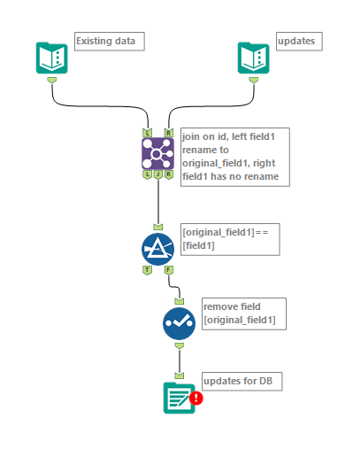 Solved Mysql Odbc Connector Error On Update Alteryx Community 