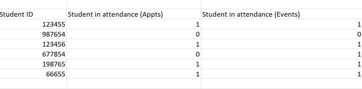 Solved: Formula to aggregate data - Alteryx Community