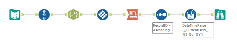 Solved Parsing Multiple Dates From A Freeform Text Field Alteryx