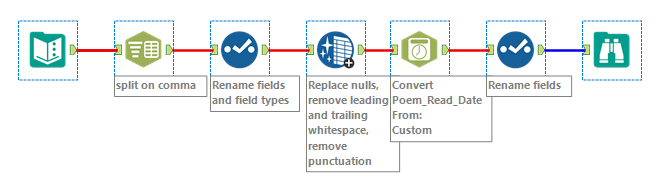 Challenge #2: Preparing Delimited Data - Alteryx Community
