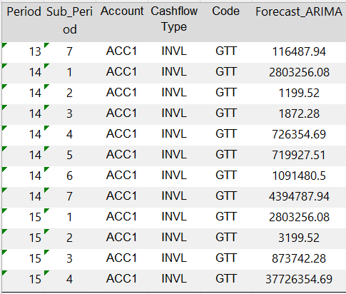 Solved: Time Series Models (ETS|ARIMA) - Adding more varia... - Alteryx Community