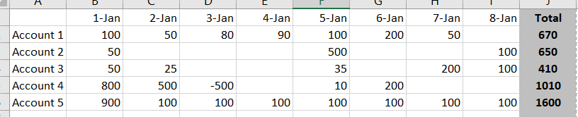 Solved: Adding totals to dynamic table - Alteryx Community