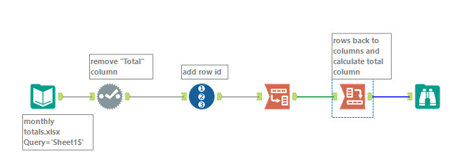 Solved: Adding totals to dynamic table - Alteryx Community