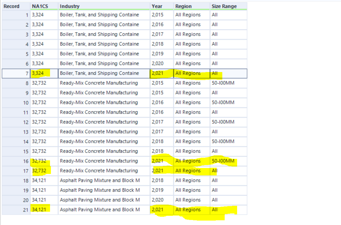 Solved Duplicate Data Based On Conditionals Alteryx Community