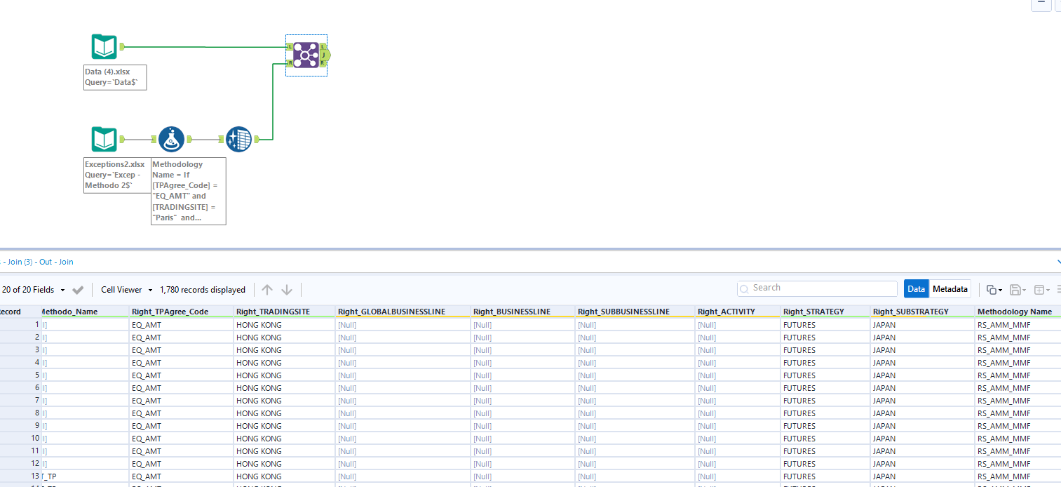 Solved: Replace with rules of exception - Alteryx Community