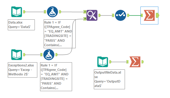 Solved: Replace with rules of exception - Alteryx Community