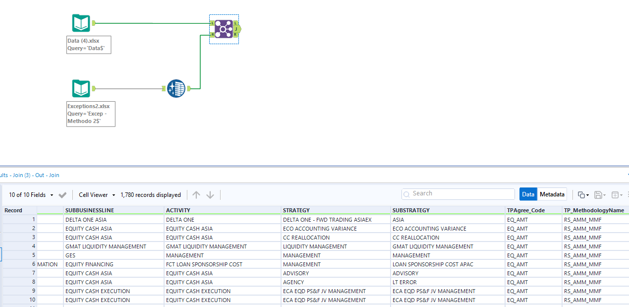 Solved: Replace with rules of exception - Alteryx Community