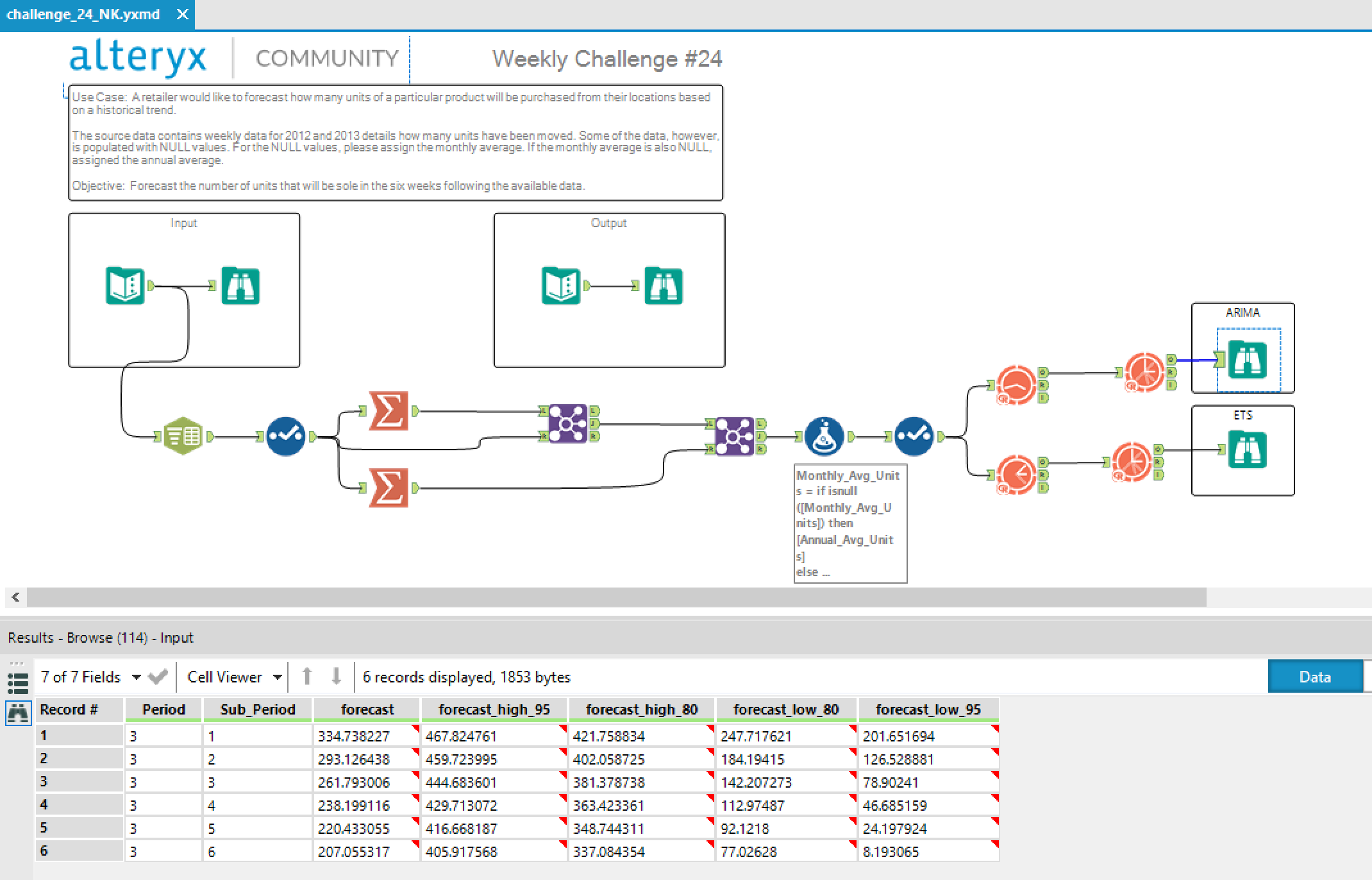 Challenge #24: ARIMA Time Series - Alteryx Community