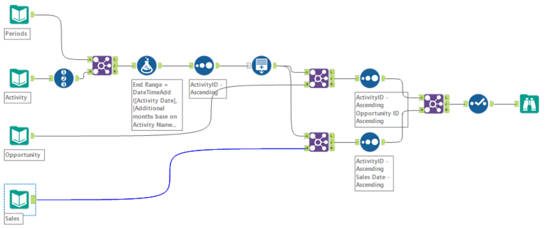 Solved Capture Dates Within Date Range From Different Dat Alteryx Community 3888