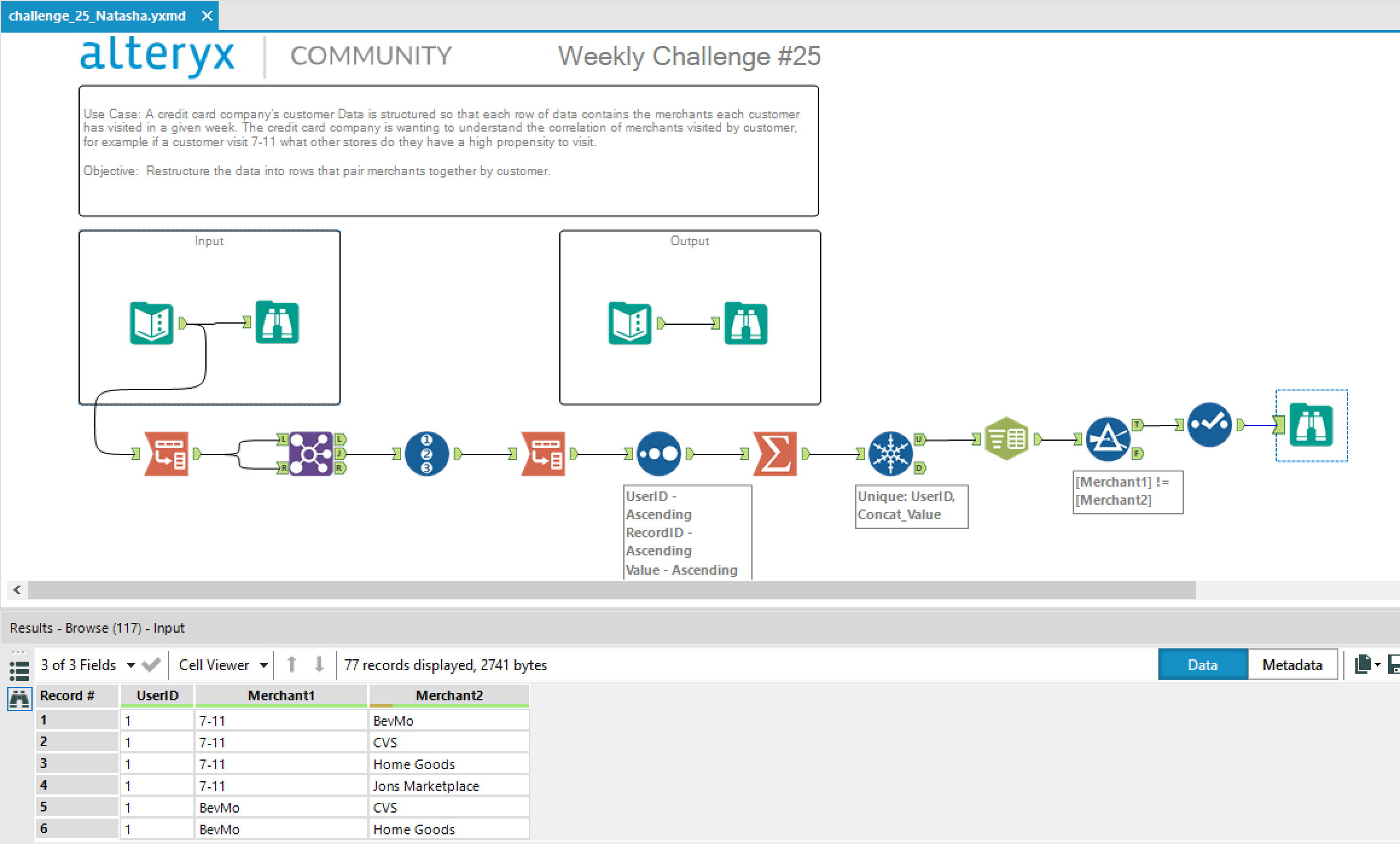 Challenge #25: Creating Merchant Combos - Alteryx Community