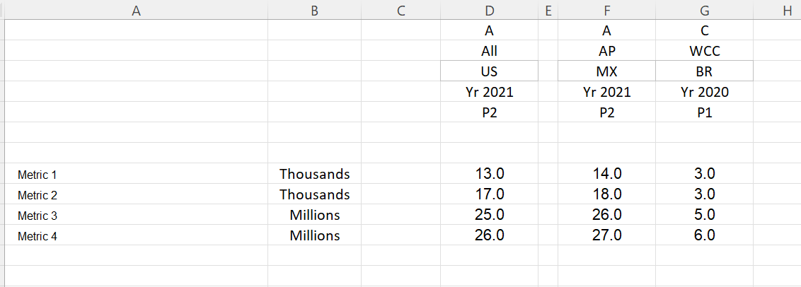 Solved: Transpose first 5 rows of data into columns - Alteryx Community